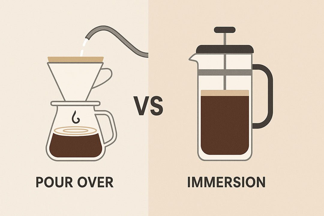 Pour Over vs Immersion Brewing: Coffee-to-Water Ratio Explained – iKoffy
